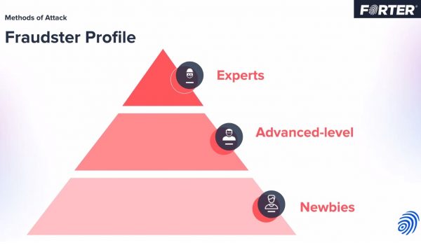 Understanding the profile and functioning of fraudsters - AiConnects.us