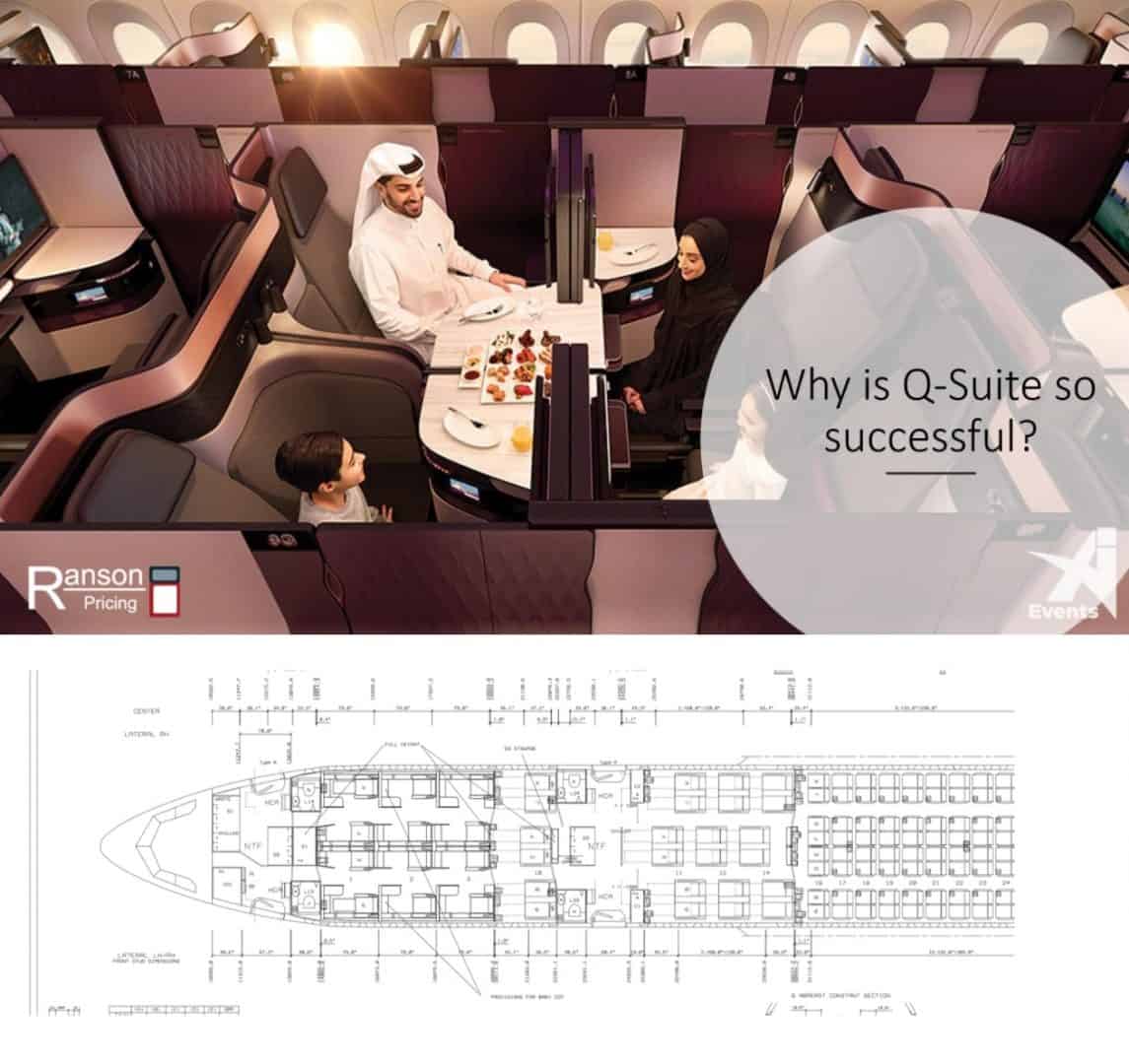 Airlines – what makes revenue management effective? - AiConnects.us